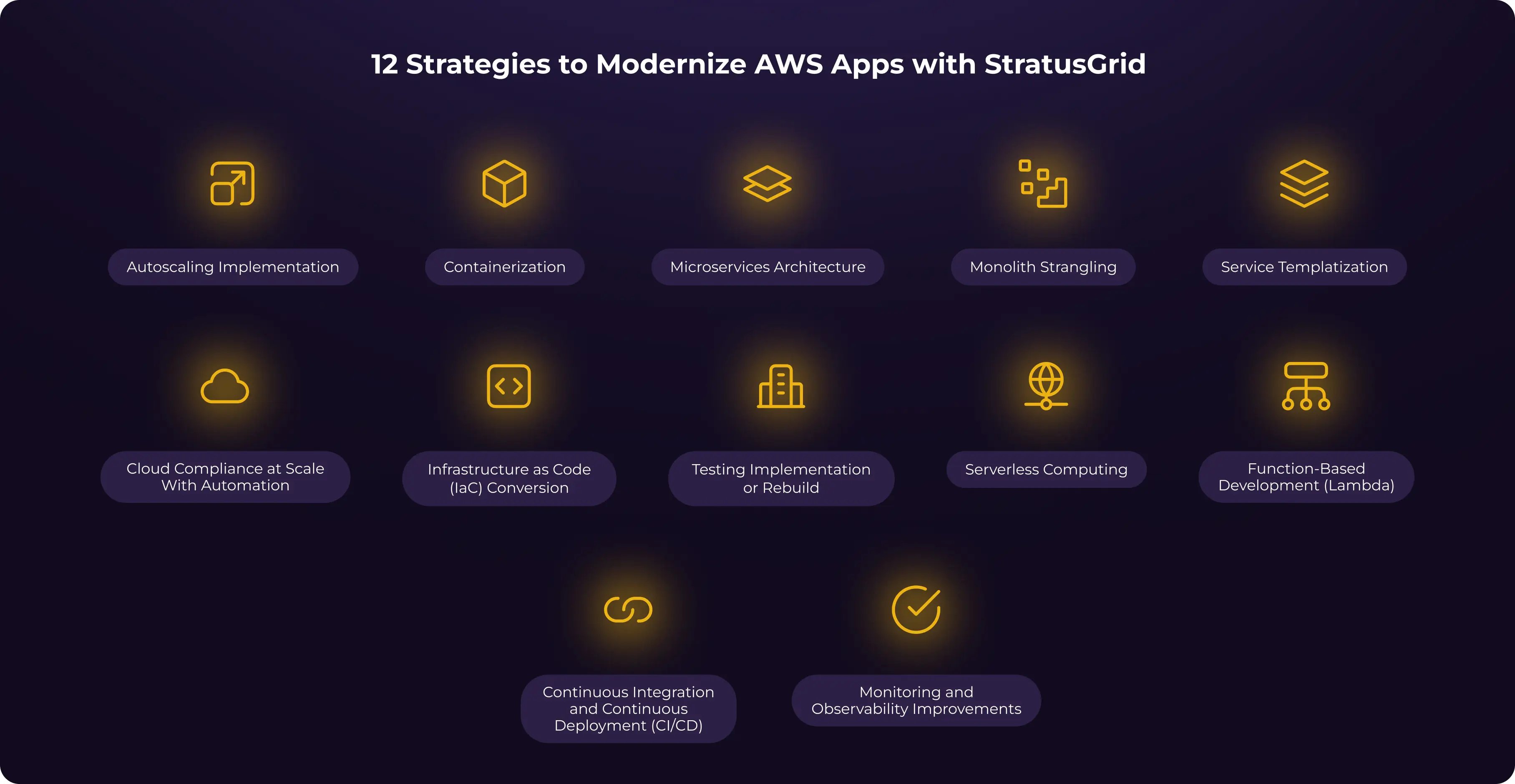 12 Strategies For Aws Application Modernization By Stratusgrid